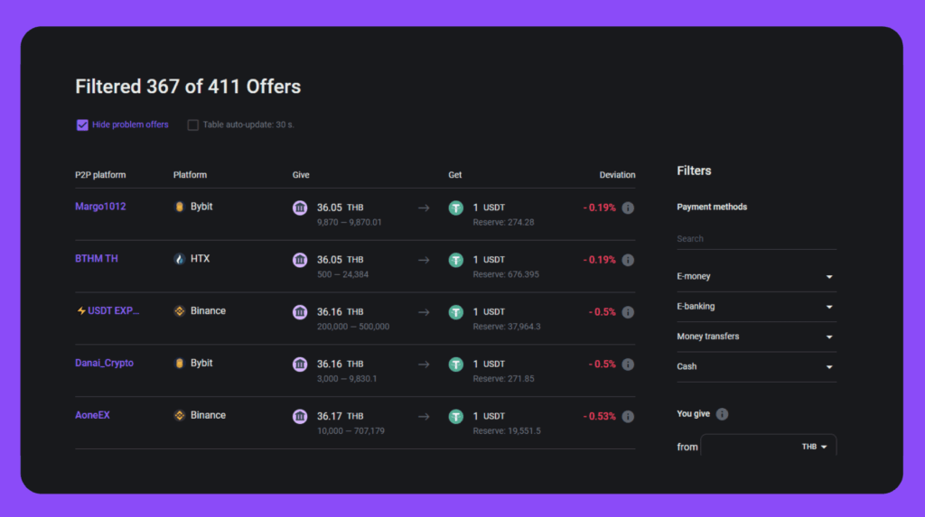 What is P2P: basic concepts, how everything works