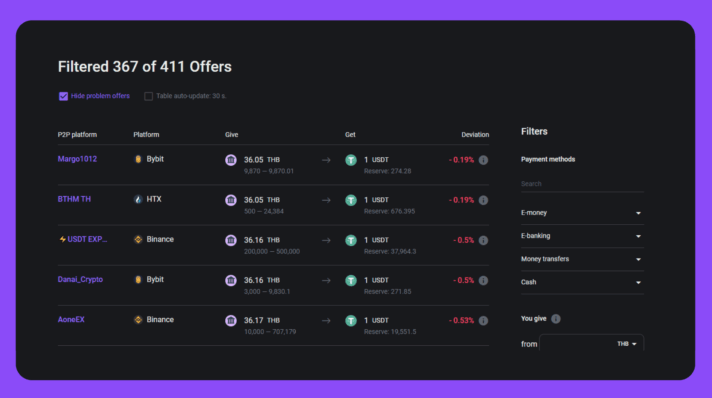 What is P2P: basic concepts, how everything works