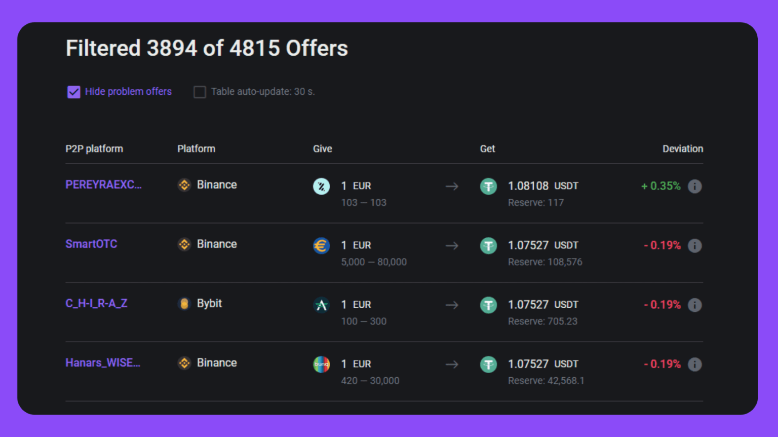 What is P2P: basic concepts, how everything works