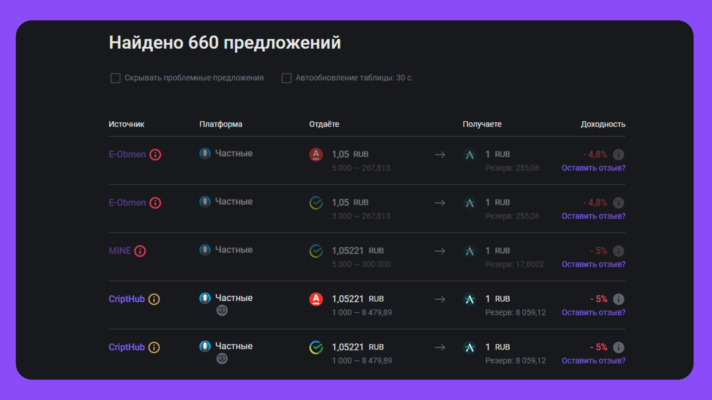 Обзор Volet (AdvCash): как пользоваться и пополнять из России