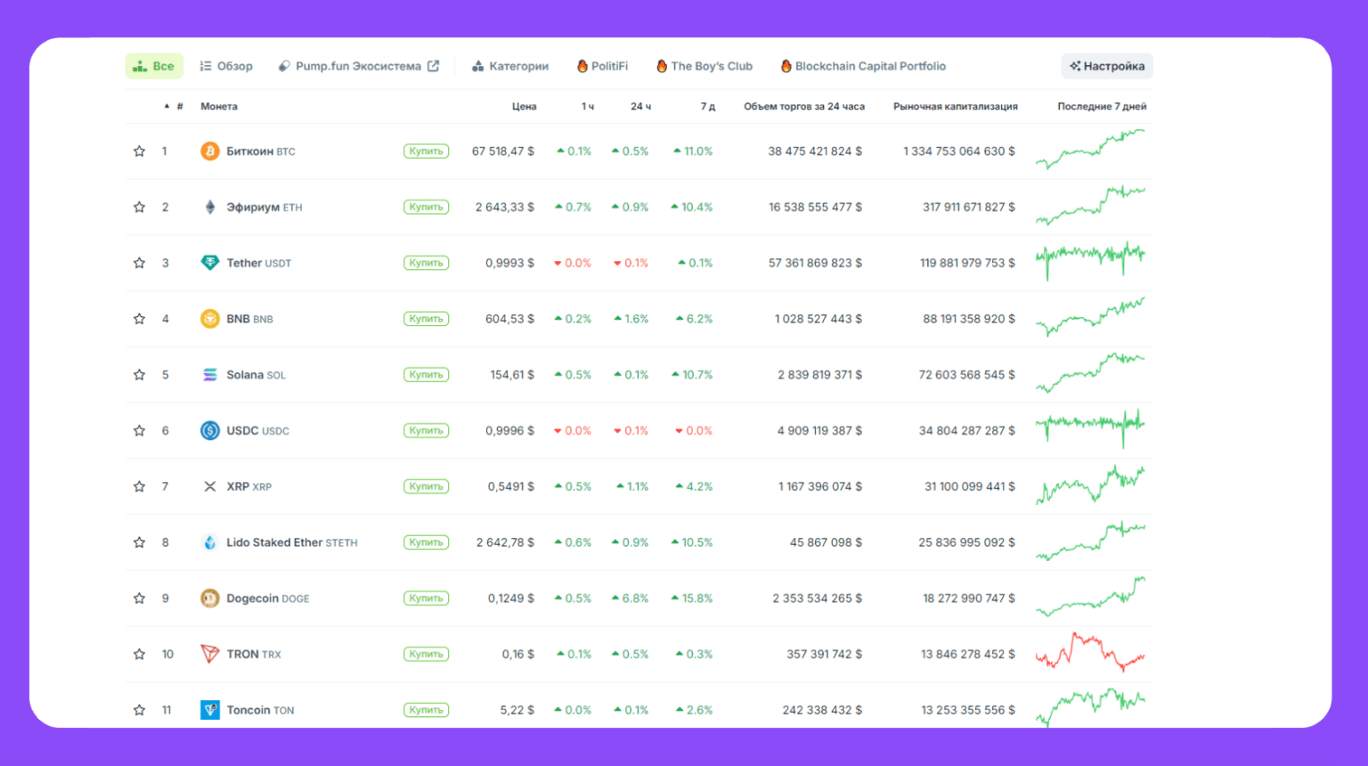 CoinGecko: обзор главного конкурента CoinMarketCap - Monetory