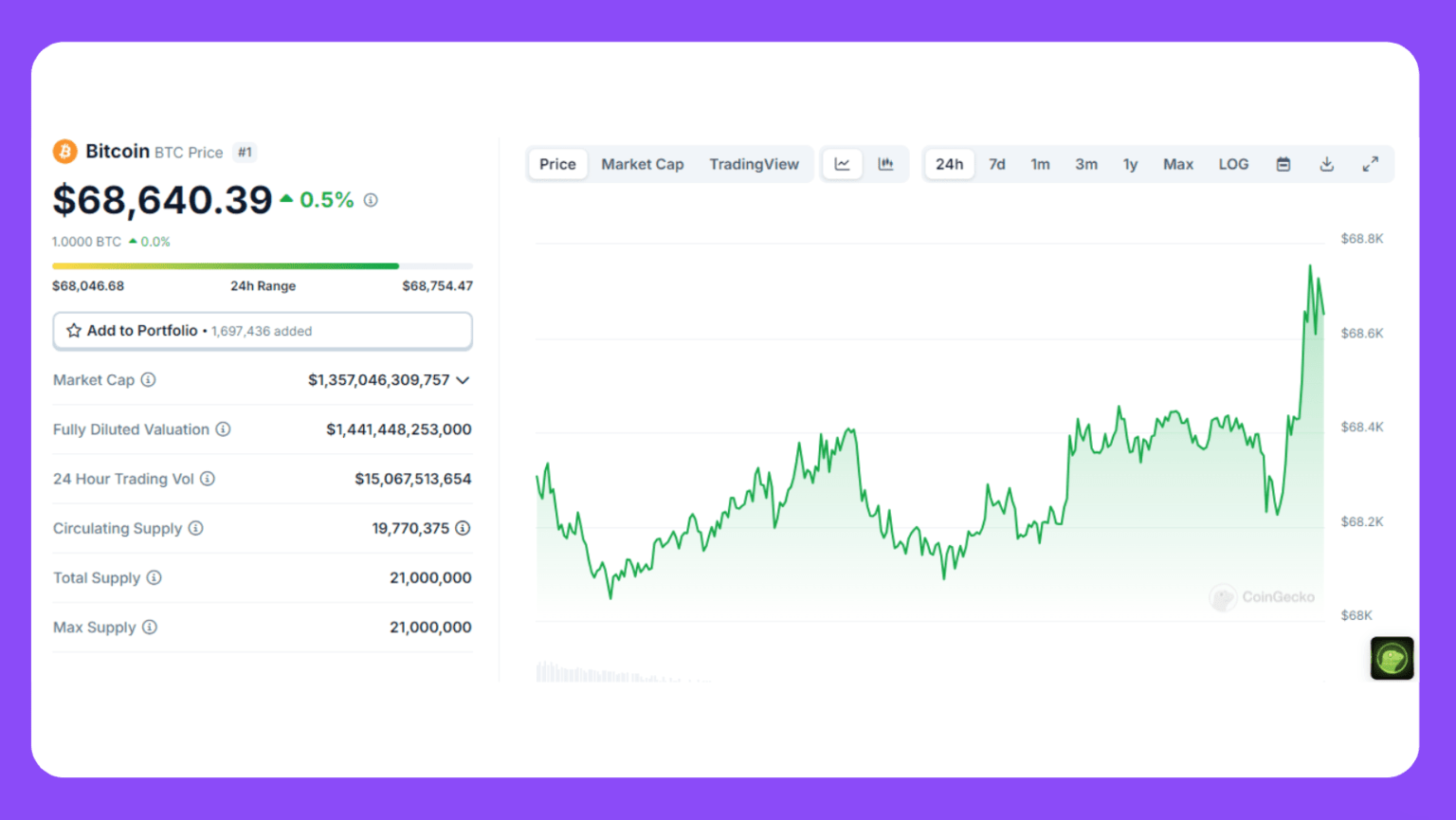 CoinGecko: Review of the Main Crypto Data Aggregator - Monetory