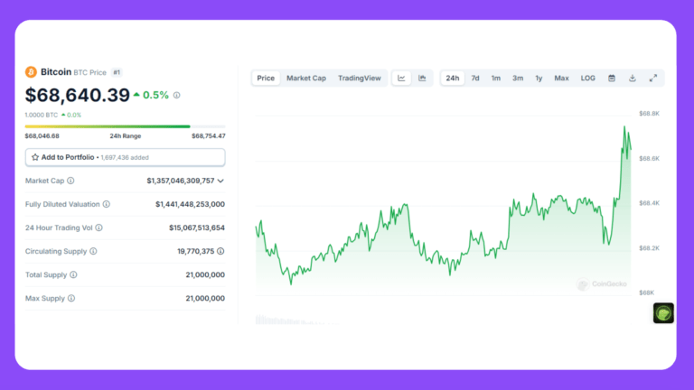 CoinGecko: Review of the Main Crypto Data Aggregator - Monetory