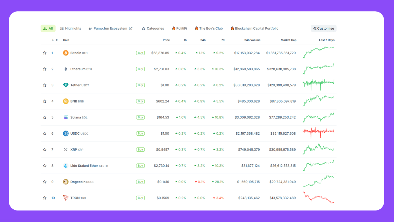 CoinGecko: Review of the Main Crypto Data Aggregator - Monetory