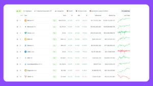 CoinGecko: Review of the Main Crypto Data Aggregator - Monetory