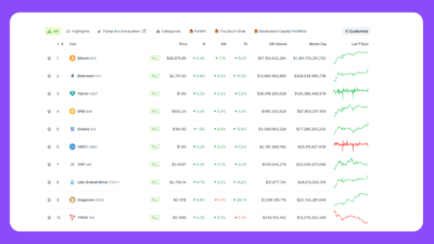CoinGecko: Review of the Main Crypto Data Aggregator - Monetory