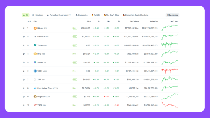 CoinGecko: Review of the Main Crypto Data Aggregator - Monetory