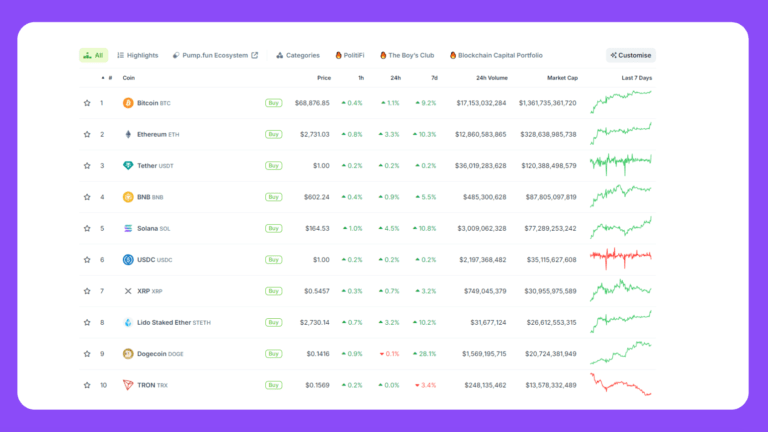 CoinGecko: Review of the Main Crypto Data Aggregator - Monetory