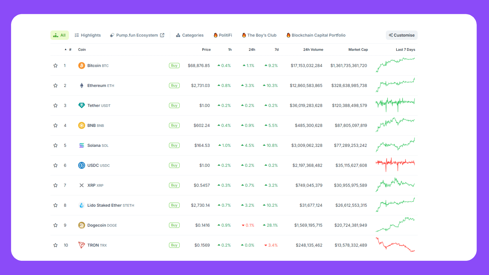 CoinGecko: Review of the Main Crypto Data Aggregator - Monetory