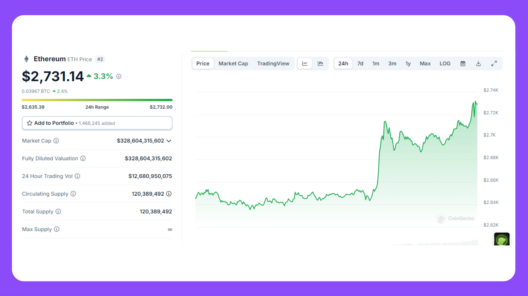 CoinGecko: Review of the Main Crypto Data Aggregator - Monetory