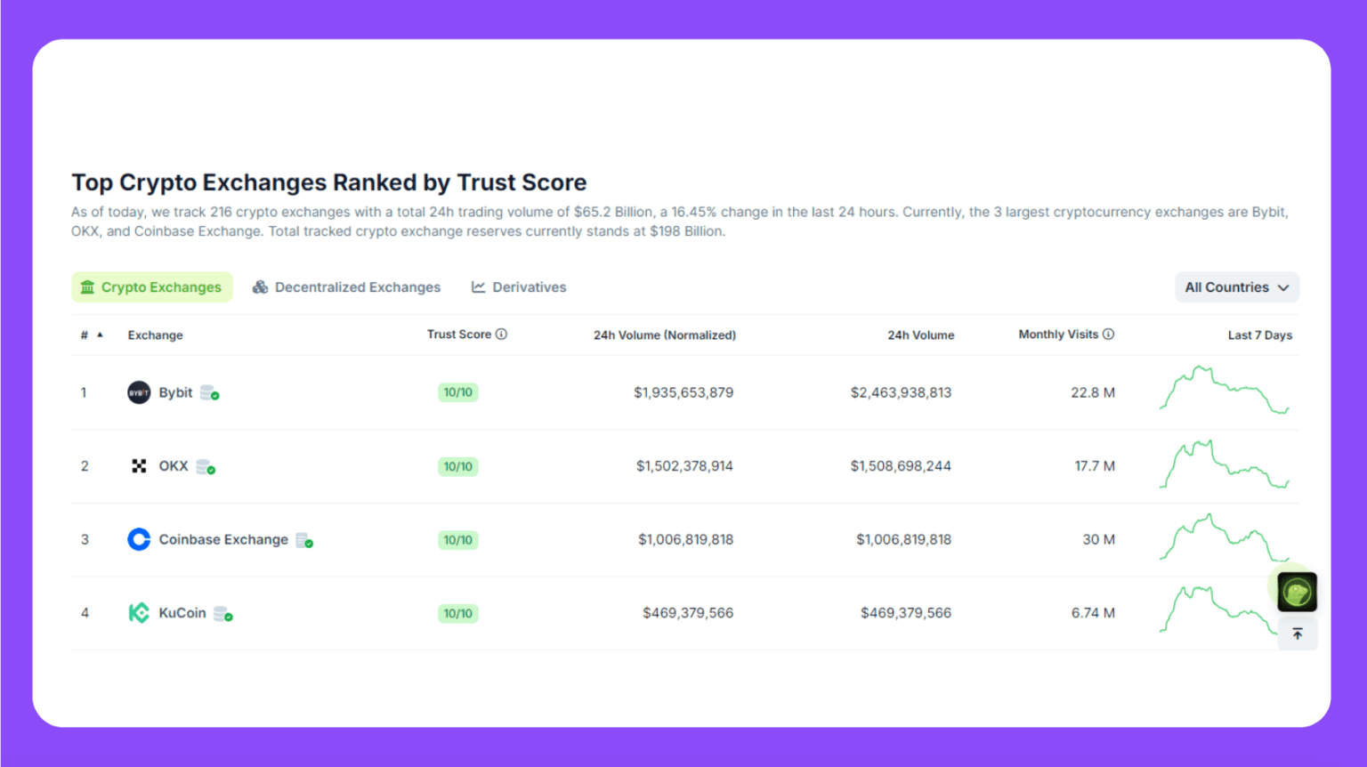 CoinGecko: Review of the Main Crypto Data Aggregator - Monetory