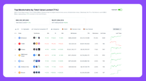 CoinGecko: Review of the Main Crypto Data Aggregator - Monetory