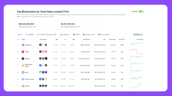 CoinGecko: Review of the Main Crypto Data Aggregator - Monetory