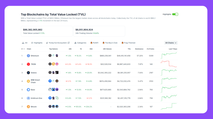 CoinGecko: Review of the Main Crypto Data Aggregator - Monetory