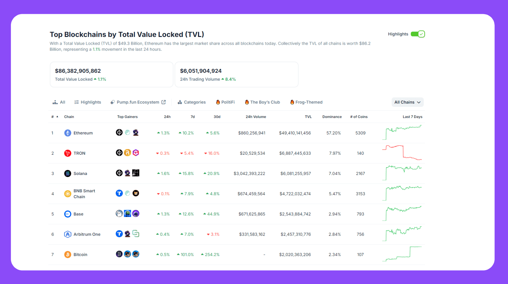 CoinGecko: Review of the Main Crypto Data Aggregator - Monetory
