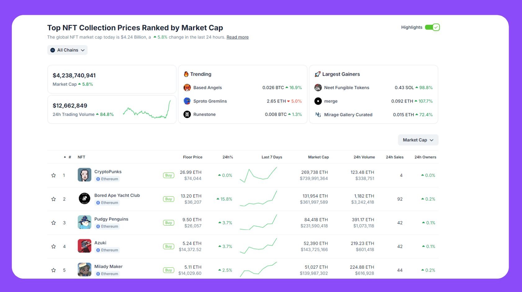 CoinGecko: Review of the Main Crypto Data Aggregator - Monetory